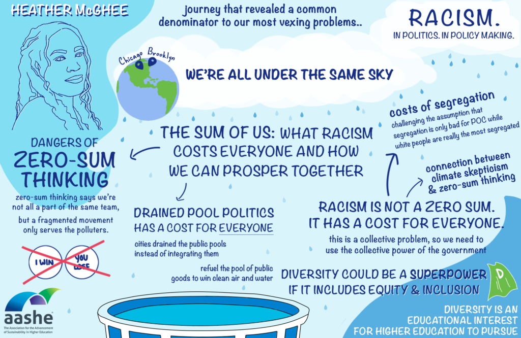 Relive the Fun of the 2021 AASHE #GCSHE! - The Association for the ...